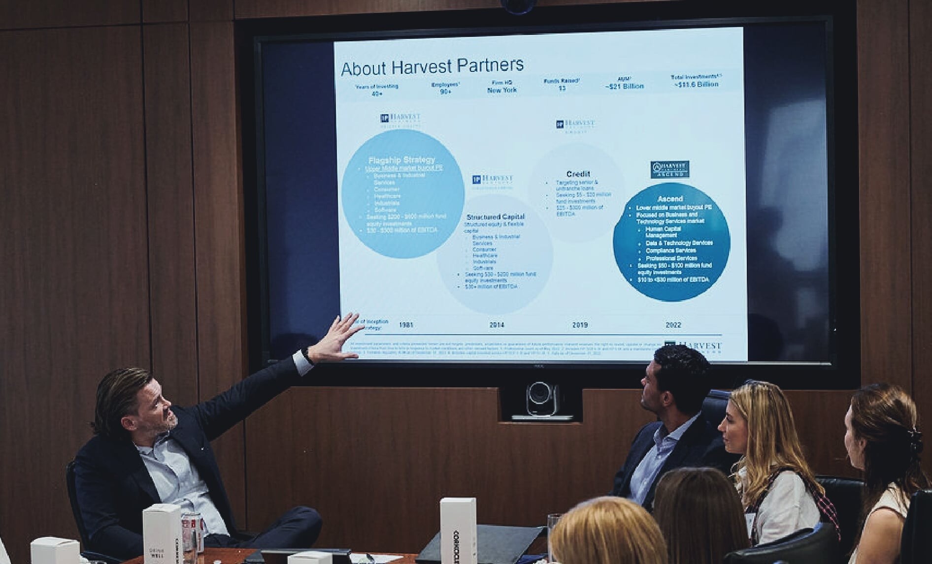 Strategies - Harvest Partners